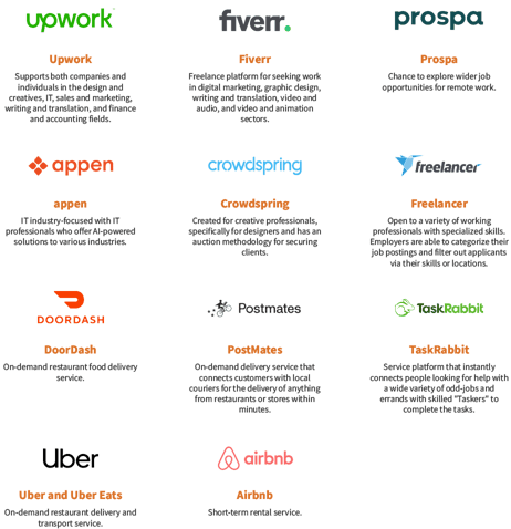 Philippines gig economy: The insights and risks